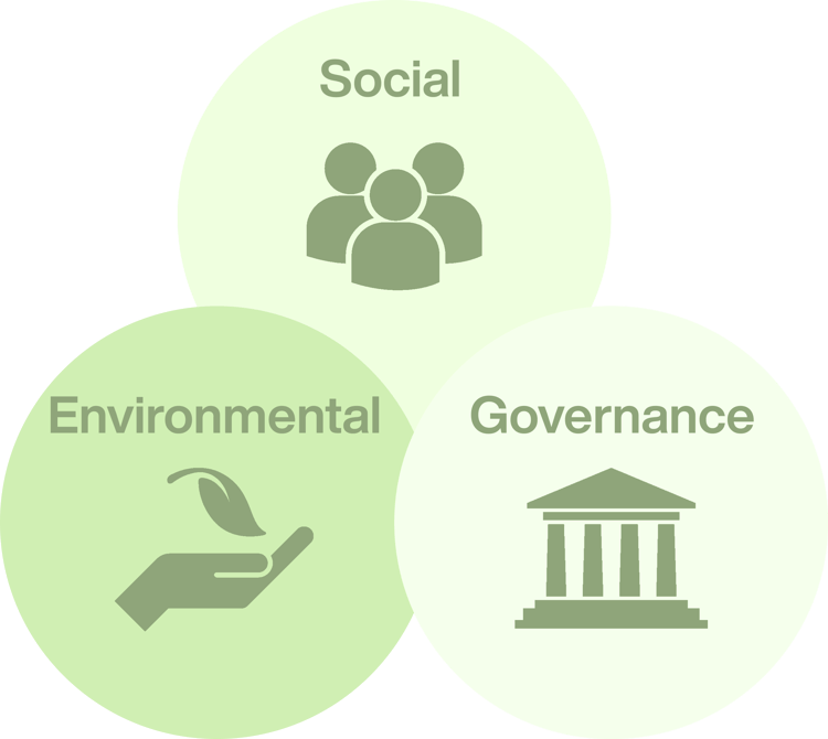 How can IoT help your business with ESG reporting and performance ...