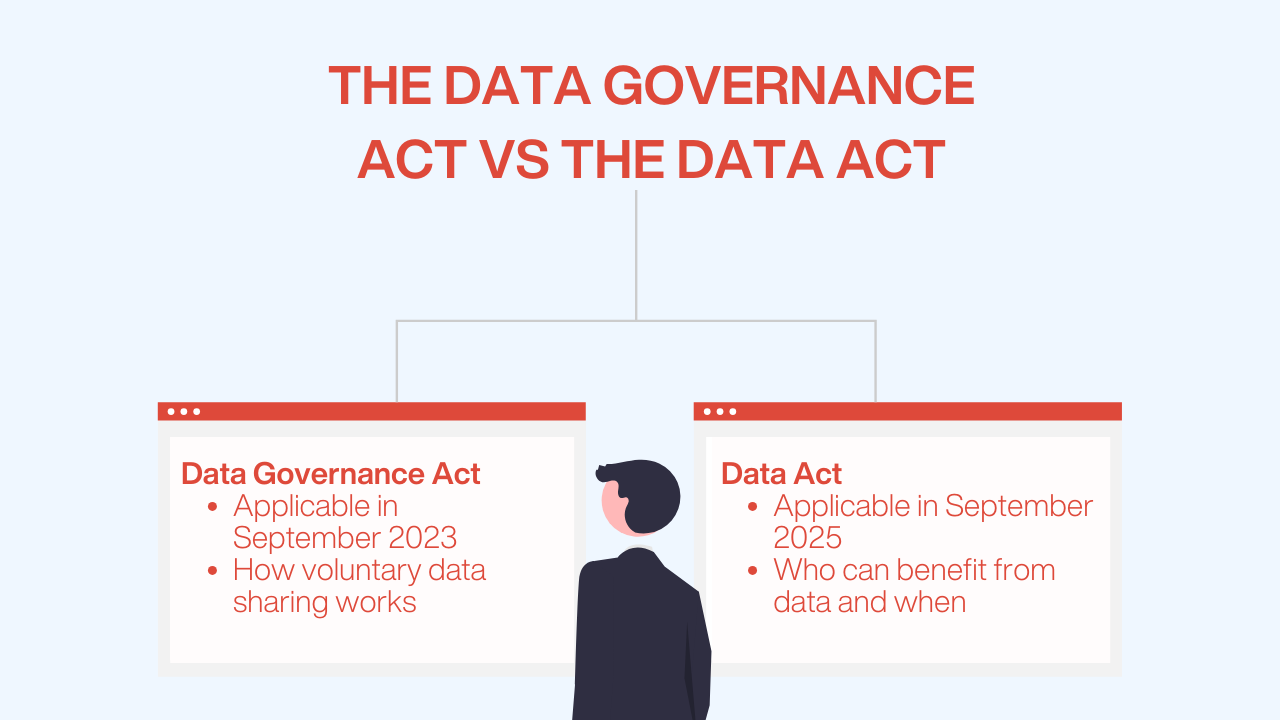 How will the European Data Act transform the way data is used and ...