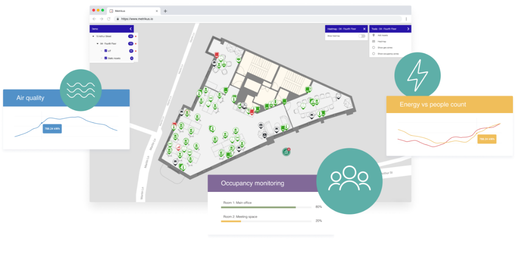 Watch Demo | Metrikus