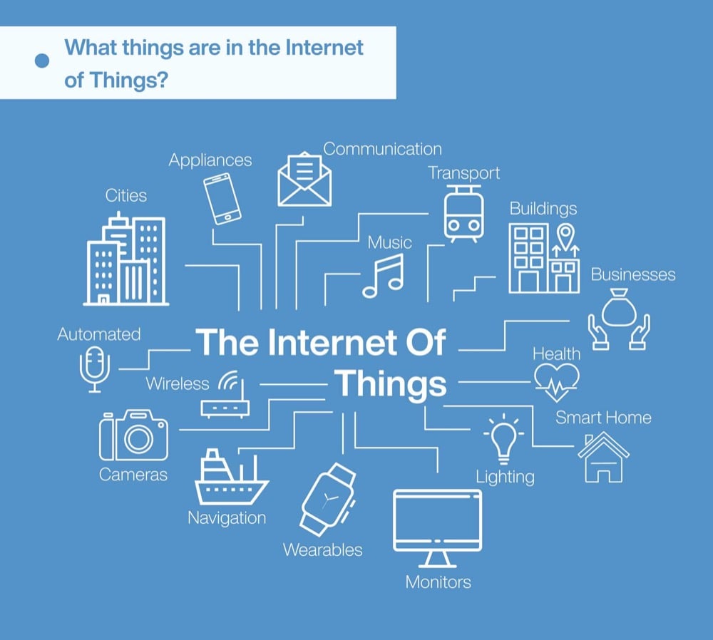 What is the Internet of Things? Ultimate guide to IoT | Metrikus