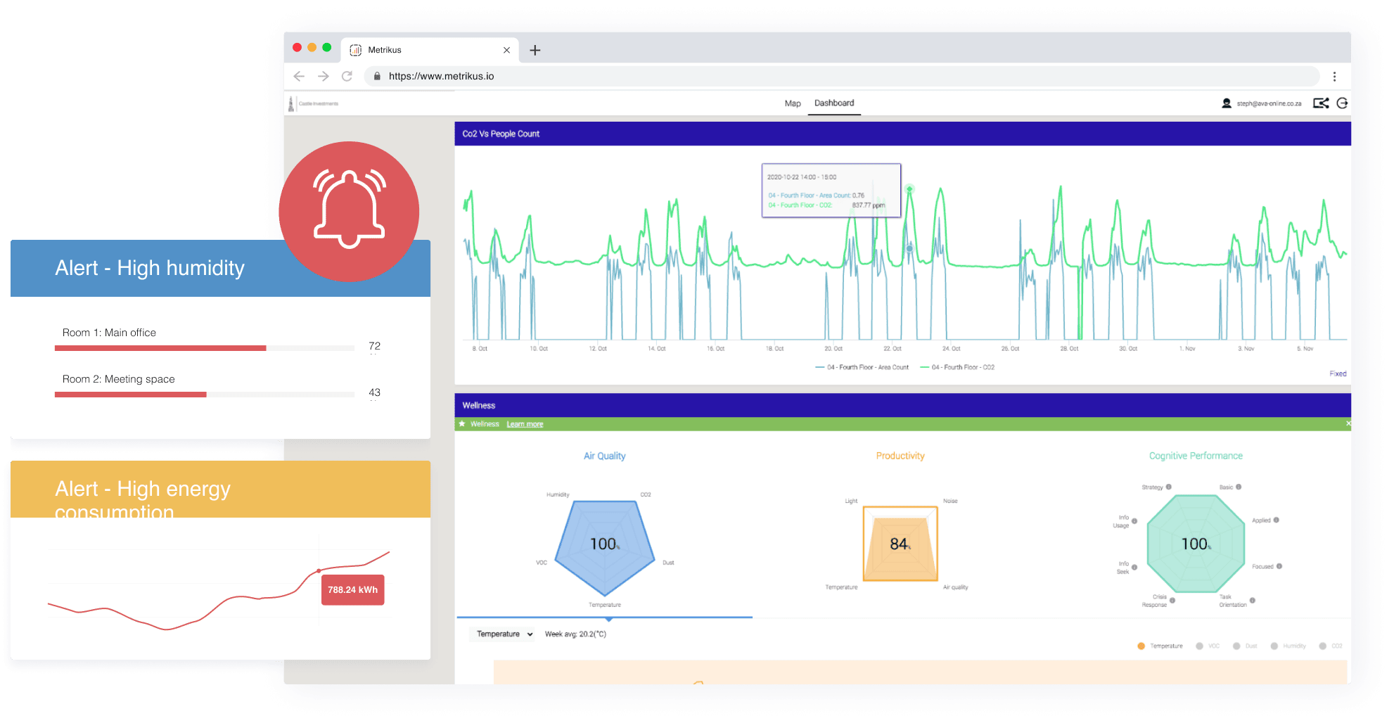 Building Efficiency Software Solutions | Metrikus