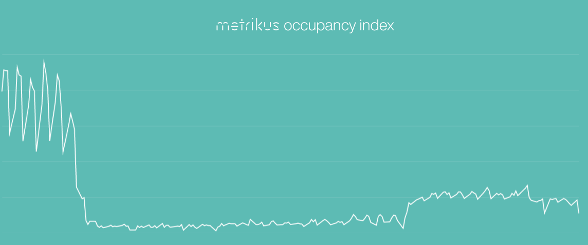 Metrikus Occupancy Index is coming | Metrikus